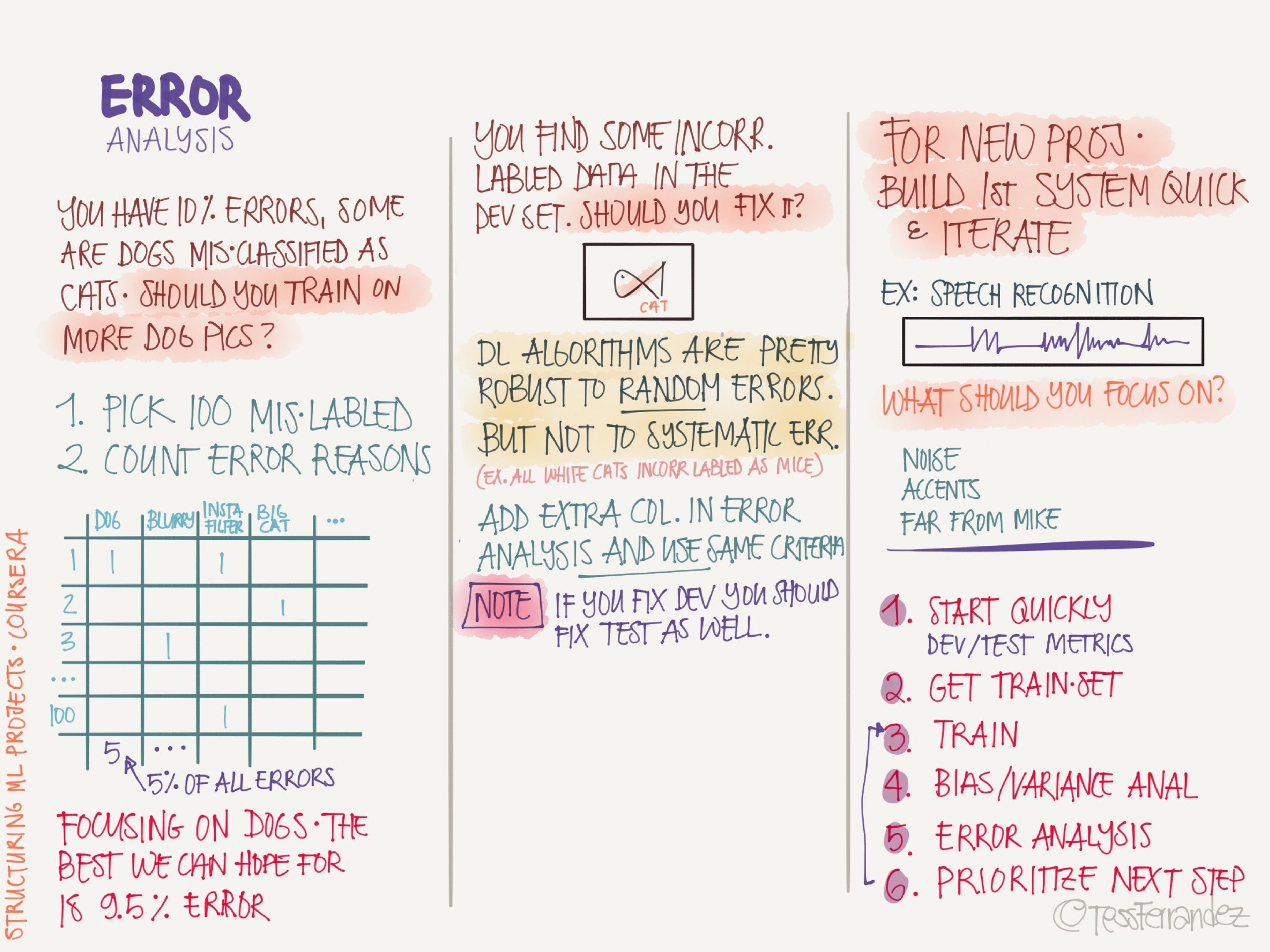 Notes Deep Learning Courses by Abdrew Ng - Vo Huynh Quang Hieu