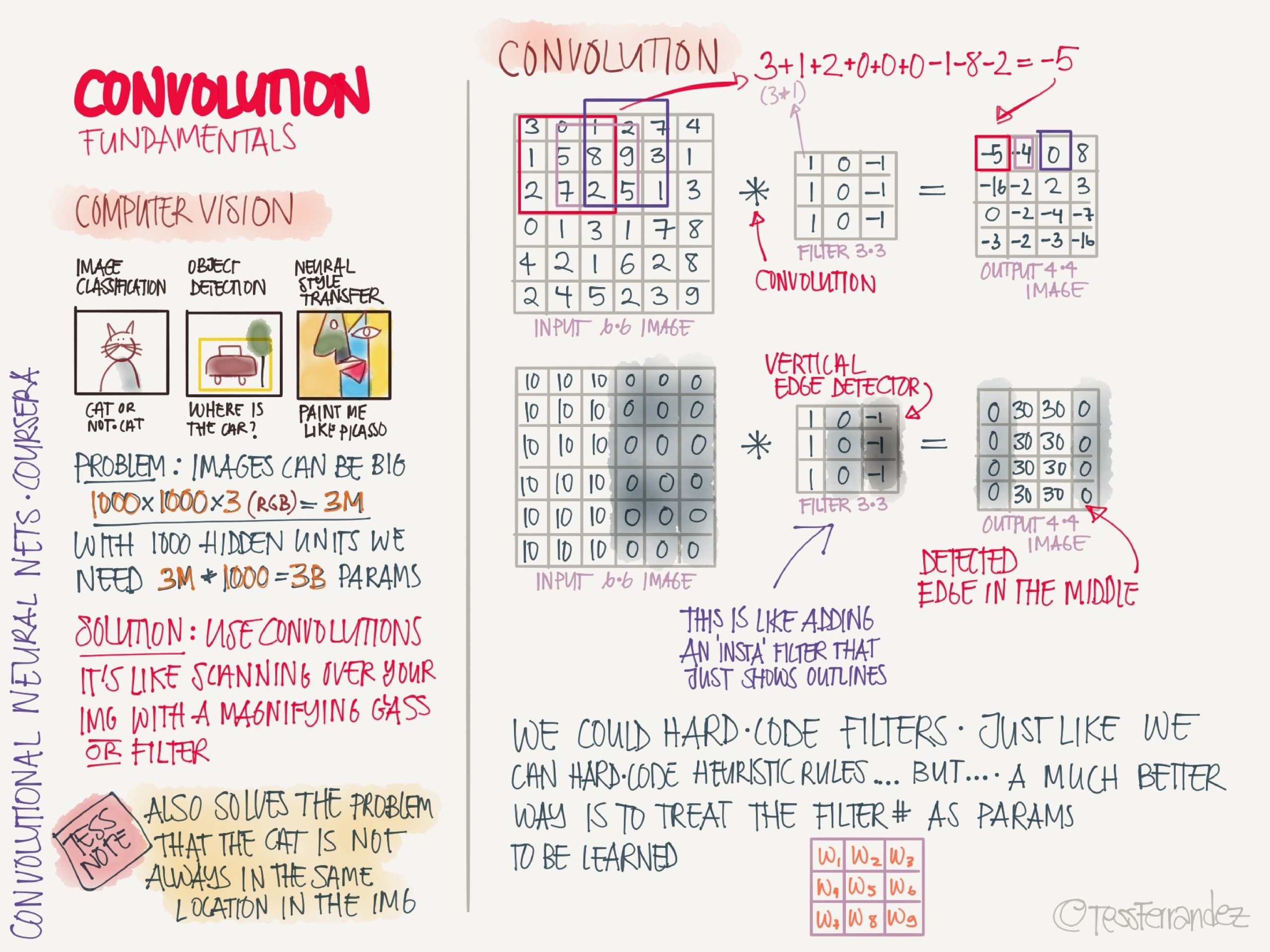 Notes Deep Learning Courses by Abdrew Ng - Vo Huynh Quang Hieu