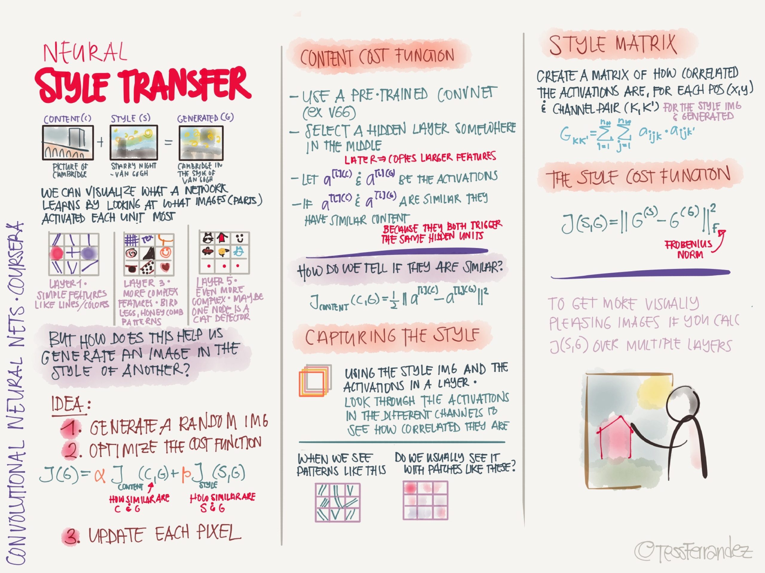 Notes Deep Learning Courses by Abdrew Ng - Vo Huynh Quang Hieu