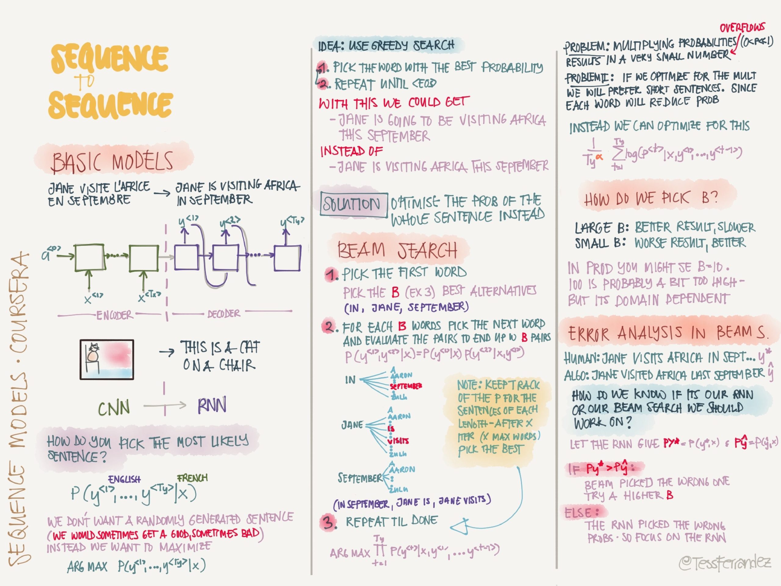 Notes Deep Learning Courses by Abdrew Ng - Vo Huynh Quang Hieu