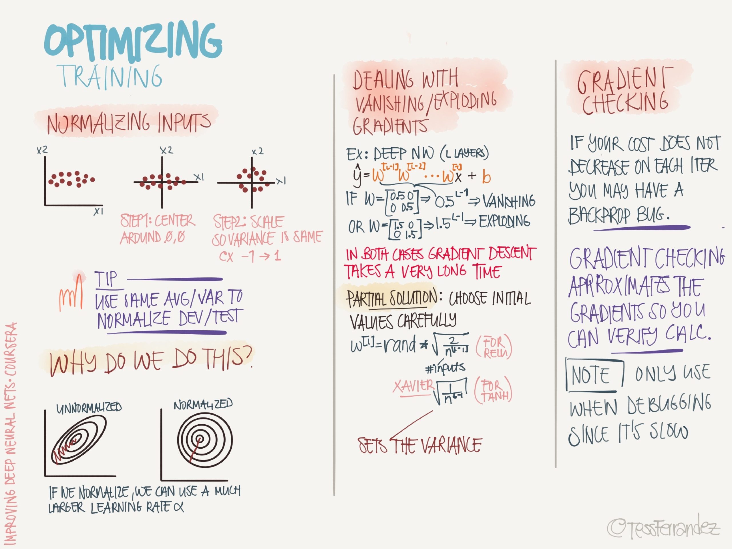 Notes Deep Learning Courses by Abdrew Ng - Vo Huynh Quang Hieu